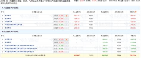 掌阅科技涨停 三个交易日机构净买入16亿元 东方财富网