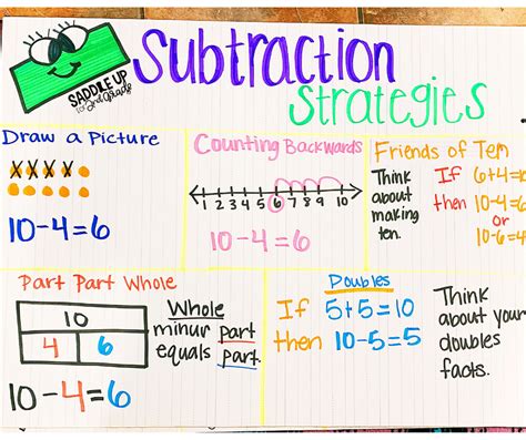 5 Basic Subtraction Games For 2nd Grade Subtraction Strategies