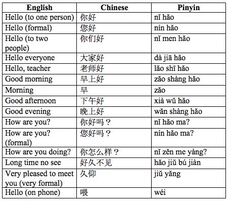 How To Say Hello In Chinese Artofit