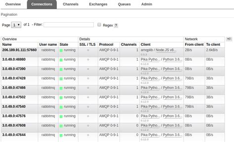 Reusing Connections Lambda Functions Poc By Kashish Faun