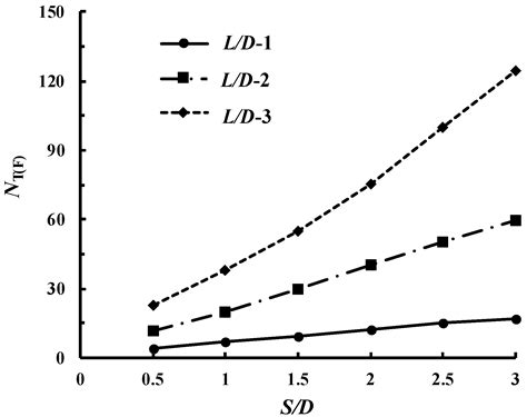 Processes Free Full Text Numerical Study On Pile Group Effect And