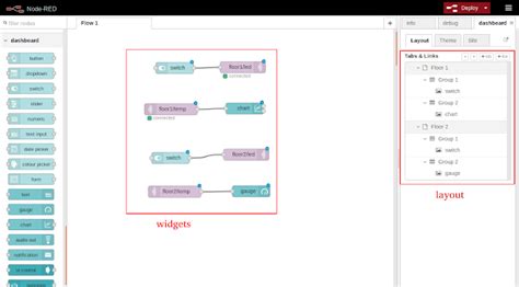 Demo How To Build An Iot Dashboard Using Node Red Dashboard And Esp Iot Sharing Iot