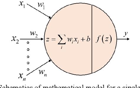 Figure 1 From Artificial Neural Network Models To Predict Heat Transfer Coefficients And