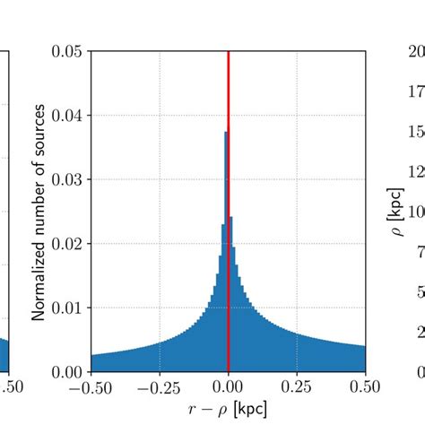 Example Of A Negative Parallax Arising From The Astrometric Data Download Scientific Diagram