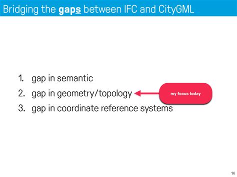 Bridging The Gap Between Ifc And Citygml Speaker Deck
