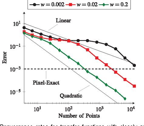 figure 1 from gpu based volume visualization from high order finite
