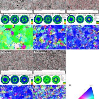 Top View SEM Images Of As Deposited Copper Films With A Commercial