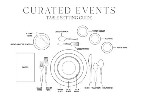 Types Of Table Setting Ppt At Riley Heinig Blog
