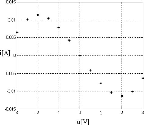 figure 3 from analysis of coupled oscillators applied to antenna arrays