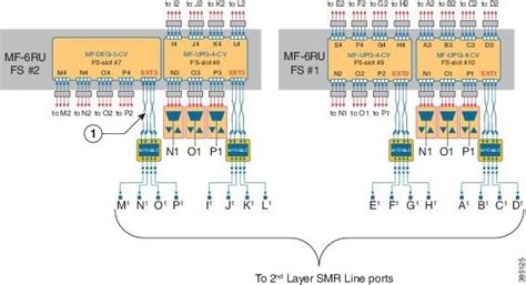 Cisco ONS 15454 DWDM Network Configuration Guide Release 11 X X Node Reference Cisco ONS