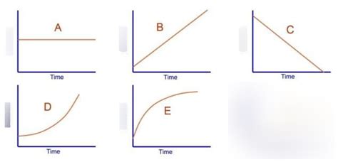 Physics Diagram Quizlet