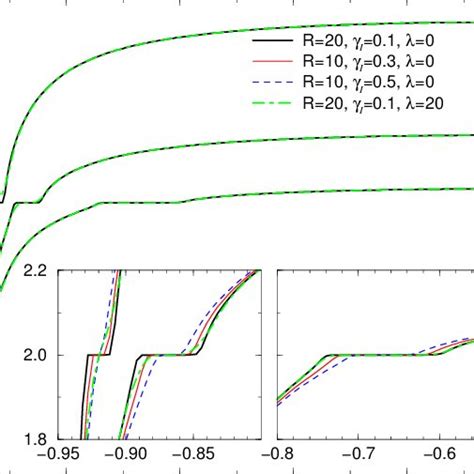 Filling Factor νx ≈ H σhxe 2 Versus Position In The Left Half Of A Download Scientific