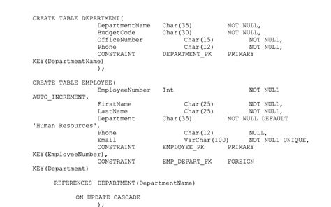 Solved 1 Create The Employee And Department Table As Per