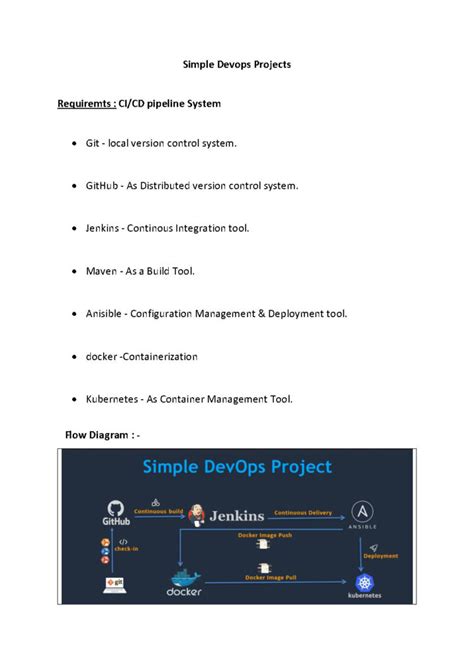 Simple Devops Projects Pdf