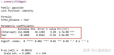 R语言 3 重复测量连续数据：广义相加混合效应模型 Gamm 平滑曲线 知乎