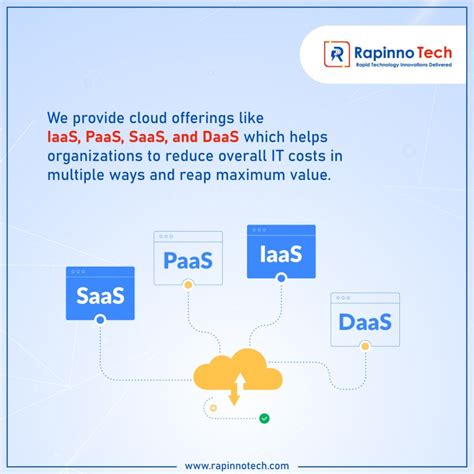 Cloudcomputing Cloud Technology Cybersecurity Bigdata Datacenter Aws It Devops Azure