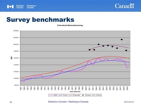 PPT Capacity Utilization Rate PowerPoint Presentation Free Download ID 564973