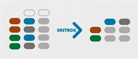 Pandas Dataframes Basics Reshaping Data Predictive Hacks