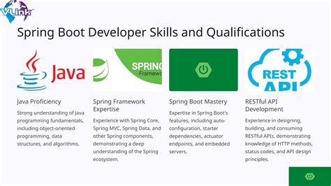 Spring Boot A Modern Framework For Java Developerspptx