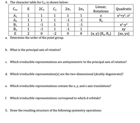 Solved 4 The Character Table For C4v Is Shown Below A