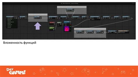 Organization And Building Of Materials Shaders In Unreal Engine 4 Pptx