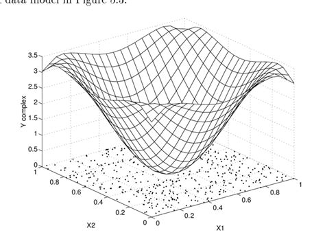 3 The Complex Datamodel The Input Patterns For The Test Set Randomly