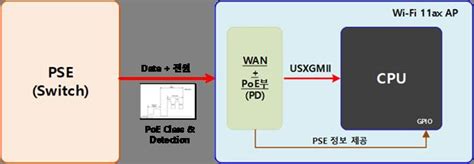 TPS Implement Additional Features Power Management Forum Power Management TI E E