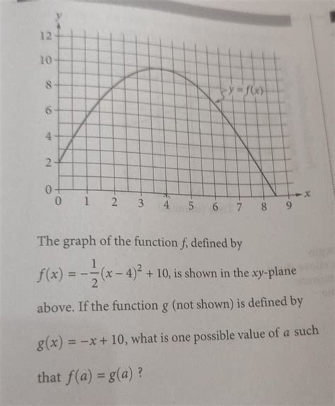 Solved The Graph Of The Function F Defined By Chegg