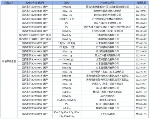 【医药 Market】布洛芬混悬液的最新市场格局 知乎
