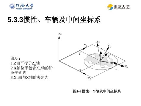 汽车理论 吴光强 同济大学汽车学院 教授 东京大学生产技术研究所 客员教授 Ppt Download