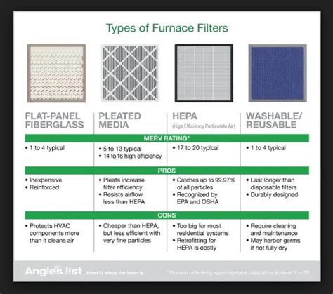 Furnace Filters Types Selection And Cleaning Cosmopolitan
