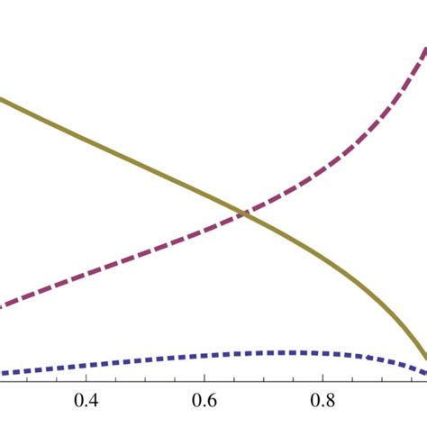 Steady State Probabilities˜ϕprobabilities˜ Probabilities˜ϕ ′ 2 ˜ ϕ