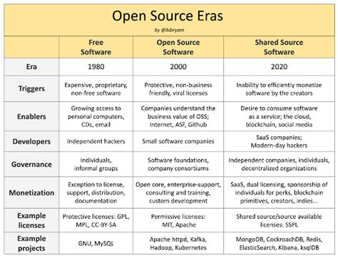 what is open source 7 reasons why companies prefer oss