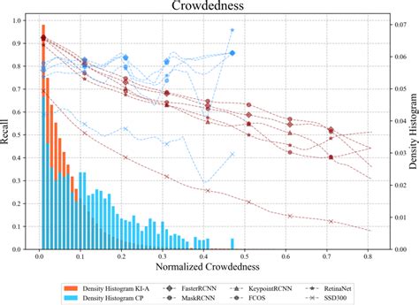 7 visualization of the correlation between the detection download