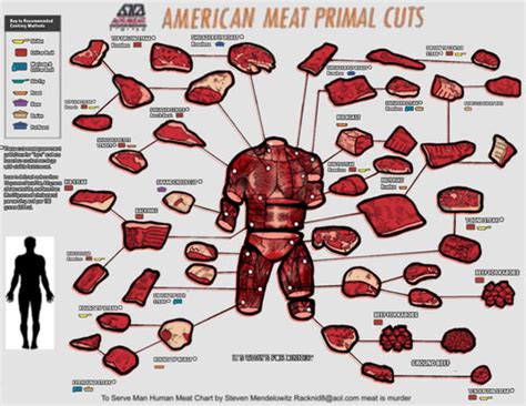 To Serve Man Meat By Blakcatink On Deviantart