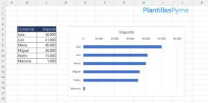 Qué es una gráfica de barras en Excel Recursos Excel
