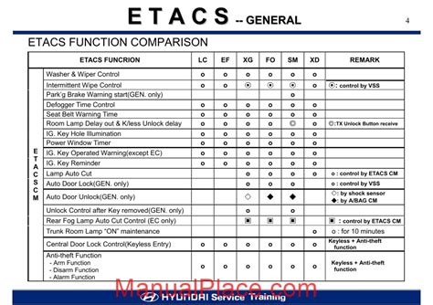 Hyundai Service Training Etacs Electronic Time Alarm Control System