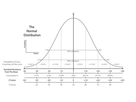 Normalization คืออะไร ปรับช่วงข้อมูล Feature Scaling ด้วยวิธี
