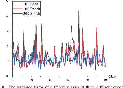 Figure 18 From Rethinking Class Imbalance In Machine Learning Semantic Scholar
