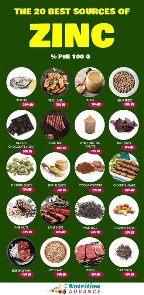 The Top 30 Foods High In Zinc Foods High In Zinc Zinc Rich Foods