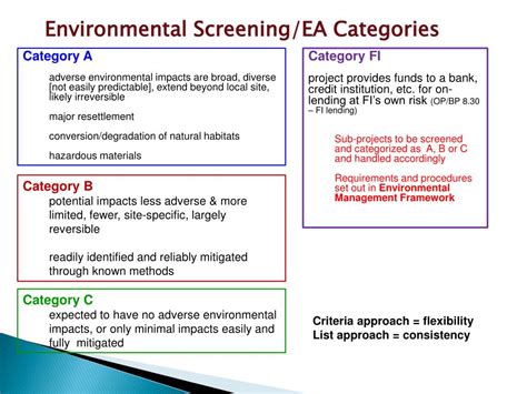 Ppt Introduction World Bank Environmental And Social Safeguard