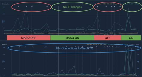 WebRTC Connection Issue On Cellular Routers