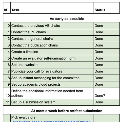 Lessons Learned From Chairing The Artifact Evaluation At Sosp 2023 Acm Sigops