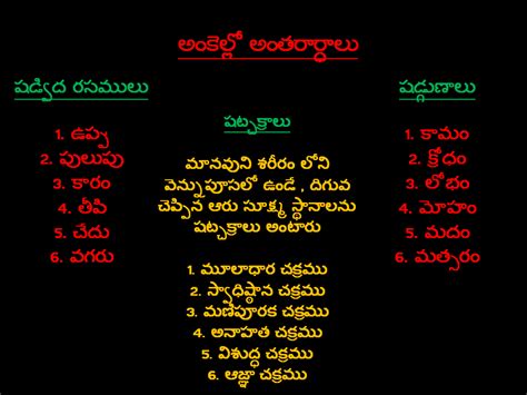 Telugu Web World Numbers And Meanings In Telugu