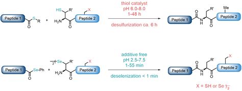 Abraligabra Reagents And Building Blocks For Chemical Ligation