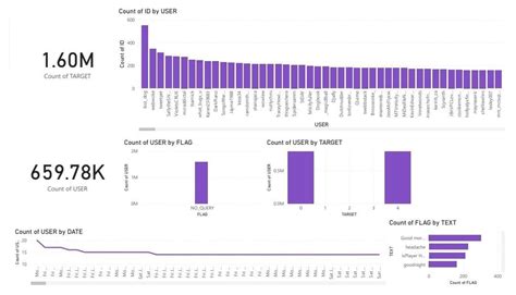 Sentimentanalysis Nlp Textmining Datascience Machinelearning Ai Apexstyle Aman Gangwar