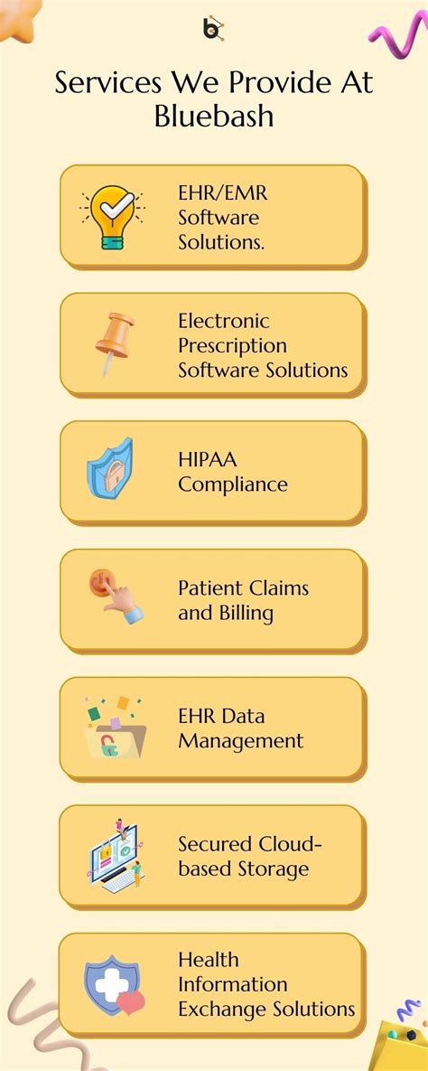 How Does Electronic Health Record Software Work