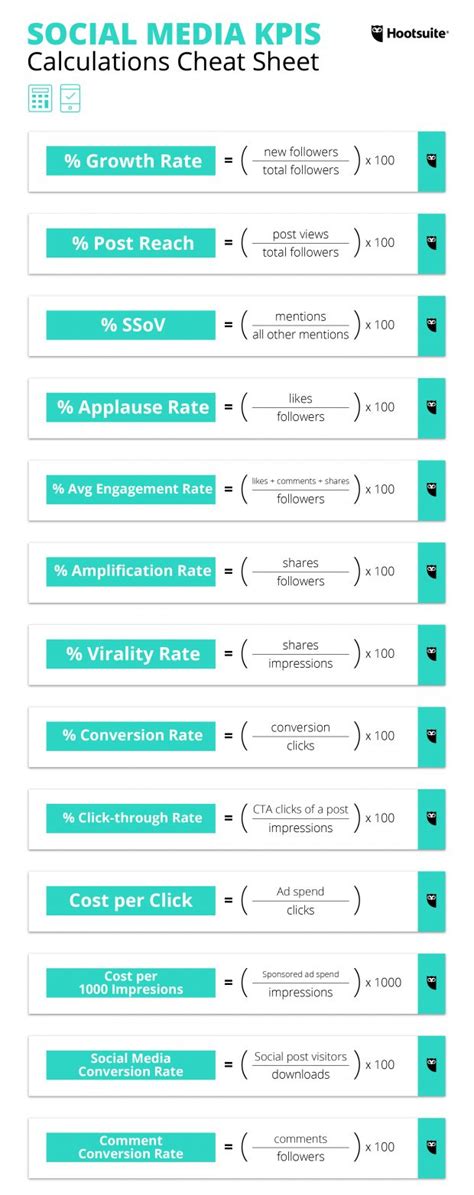 Formula Social Kpis Cheat Sheet 620x1564 Digital Marketing University