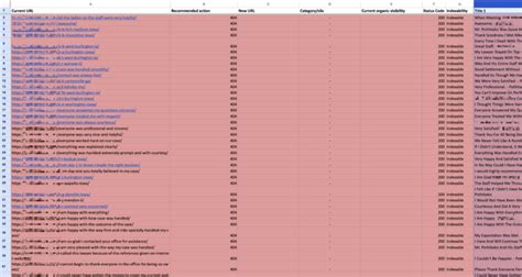40 Step Seo Migration Checklist Seosly Olga Zarr