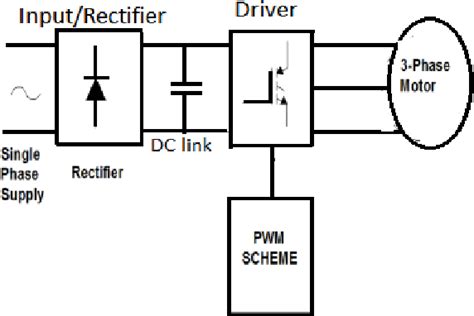 Figure 1 From Design Consideration For IGBT Based PWM Inverter Fed